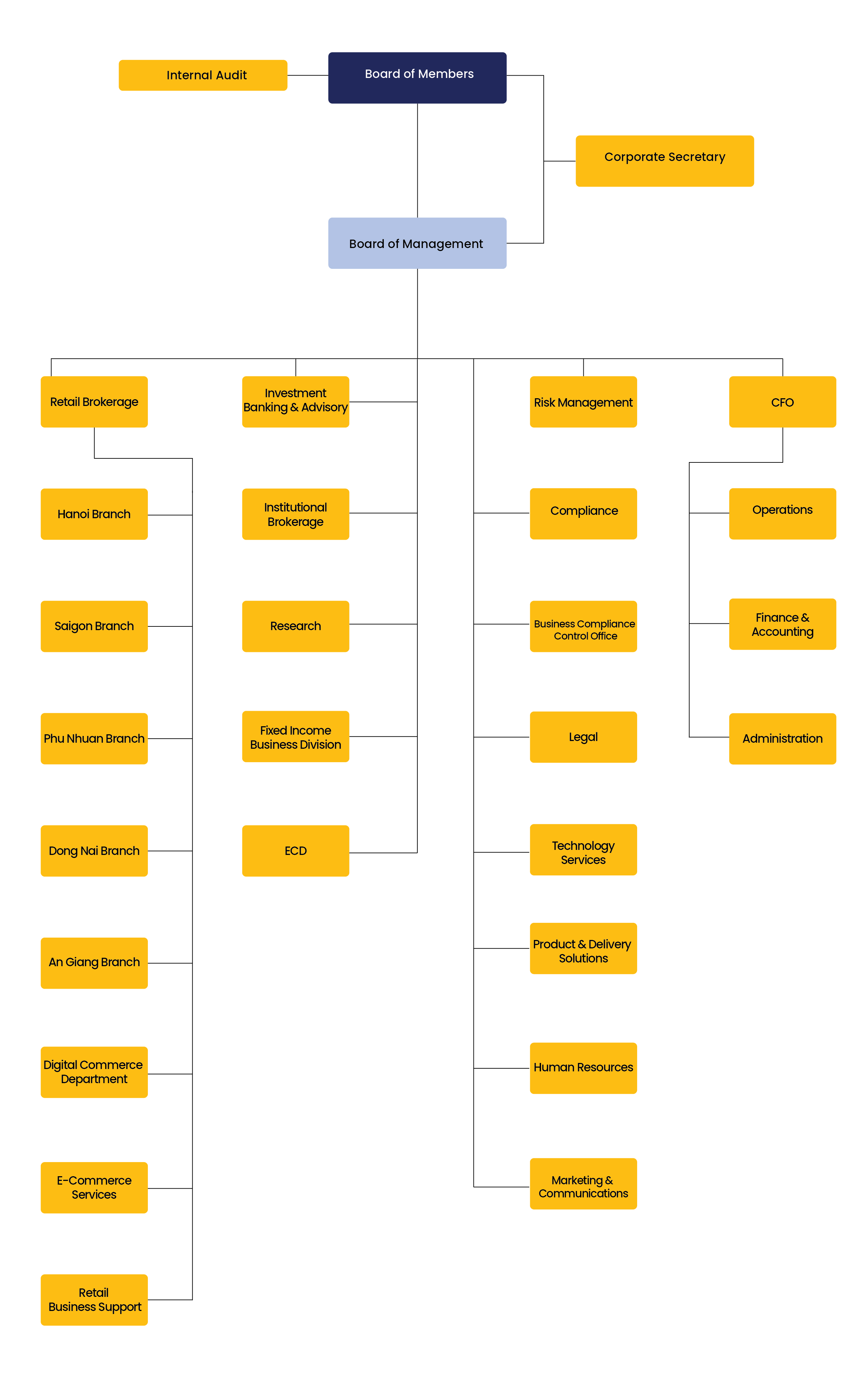 Chứng Khoán Maybank